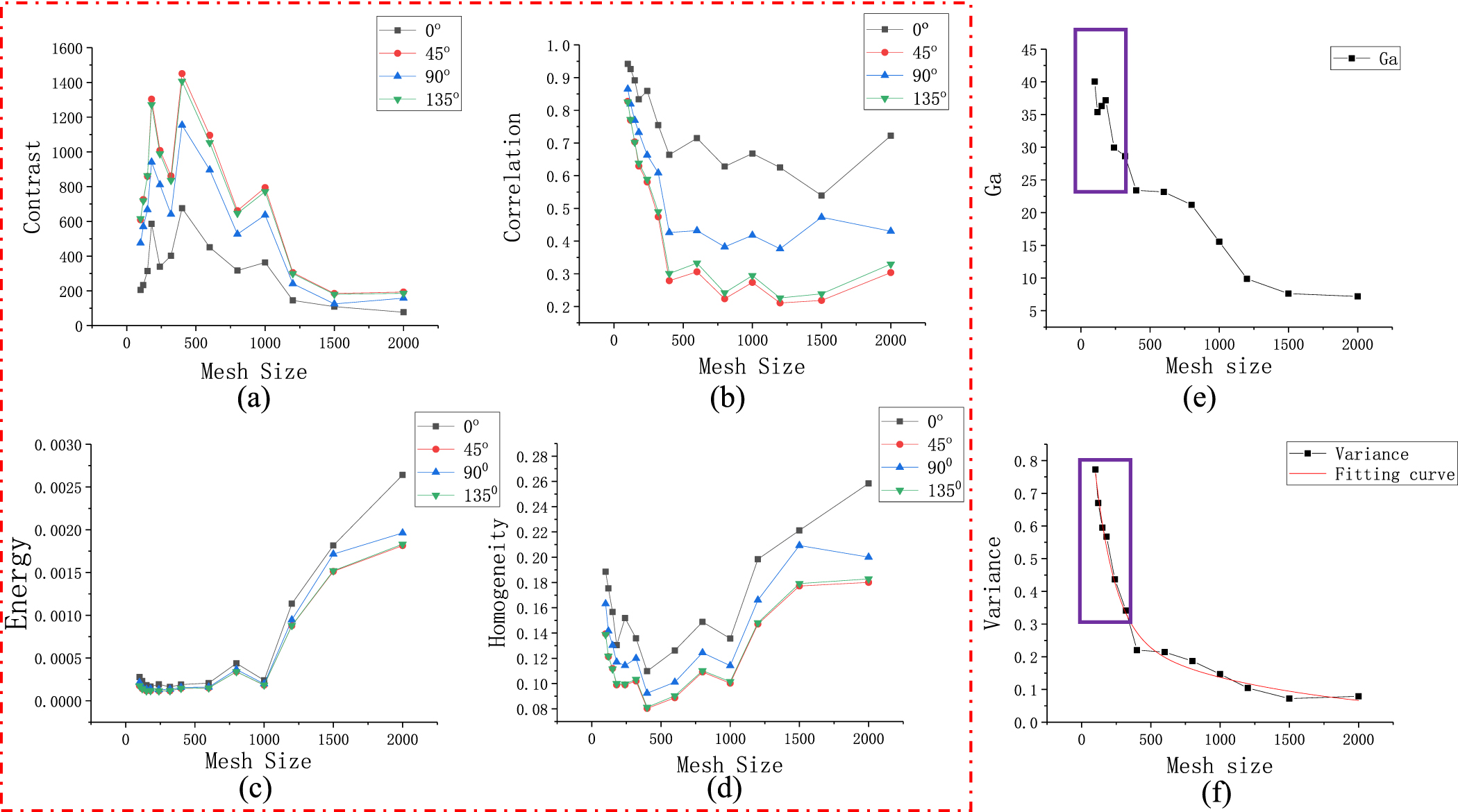 Visual perception of surface roughness via maximum variance direction ...