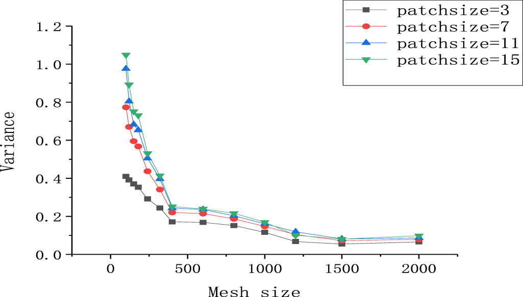 Visual perception of surface roughness via maximum variance direction ...