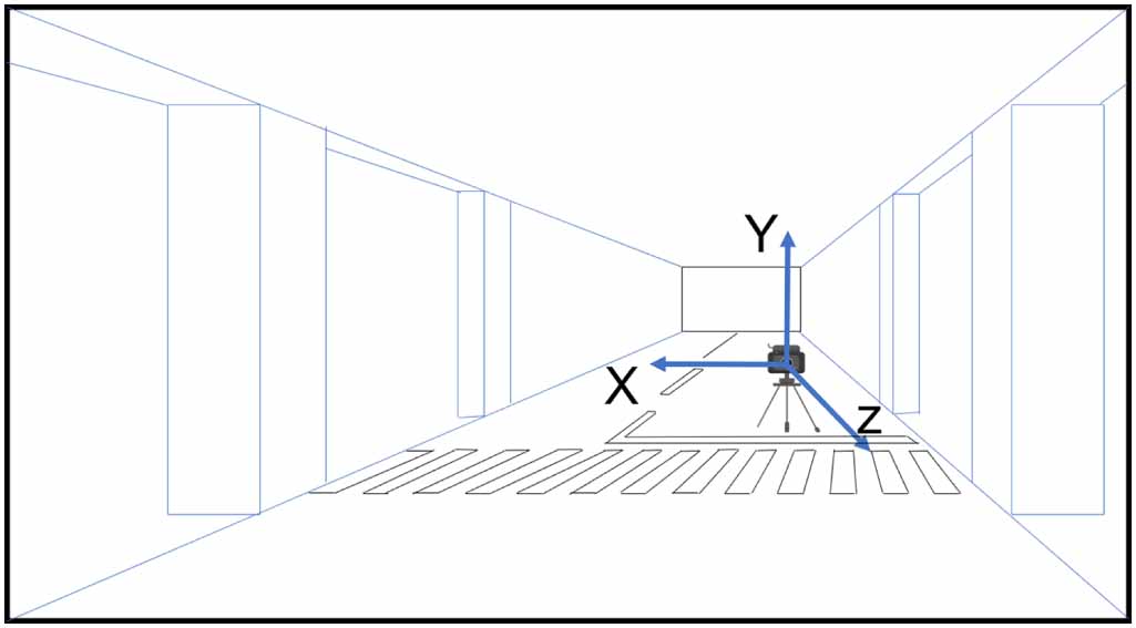 Multilayer map construction and vision-only multi-scale localization ...
