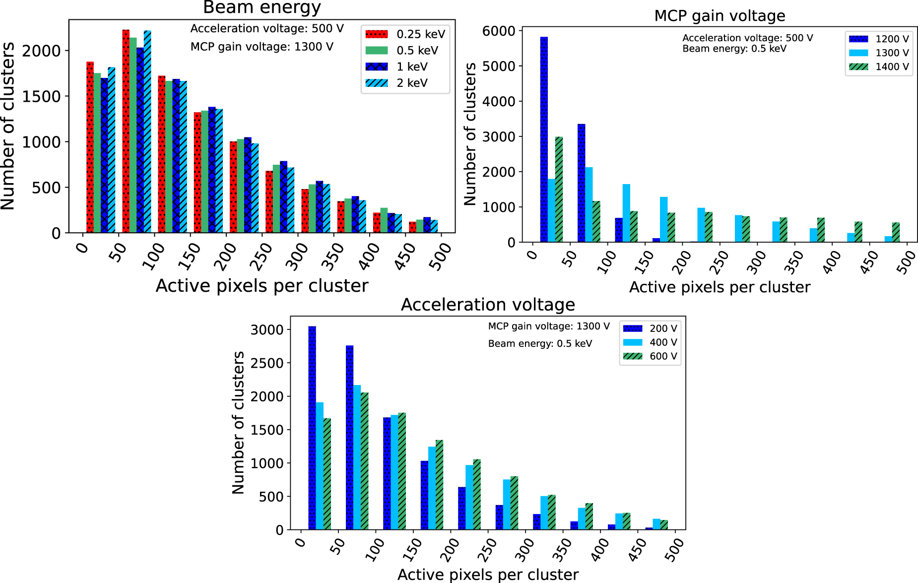 High-resolution MCP-TimePix3 imaging/timing detector for antimatter ...