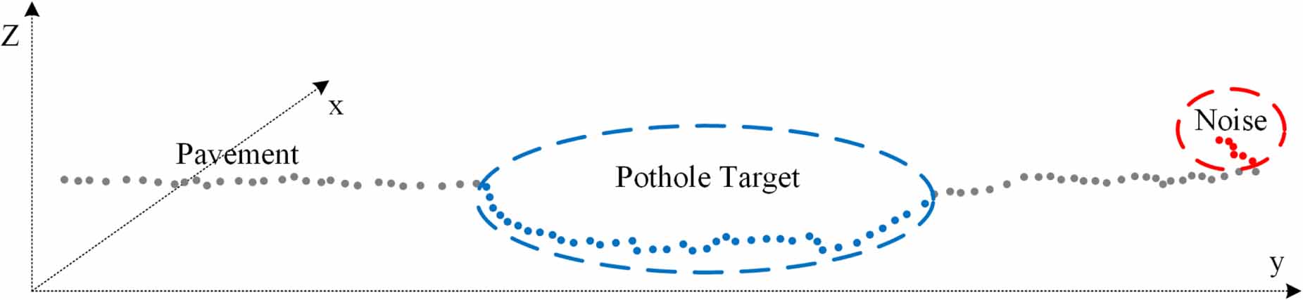 Research on a pavement pothole extraction method based on vehicle-borne ...