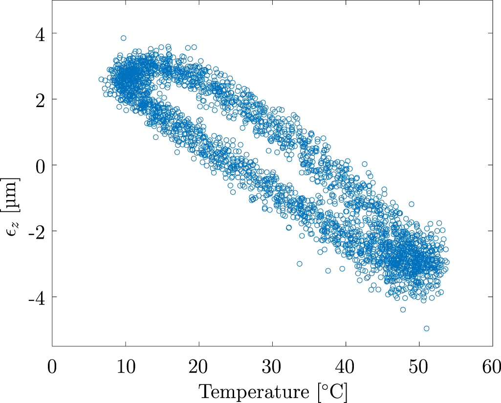 A combined velocity and temperature measurement with an LED and a low ...