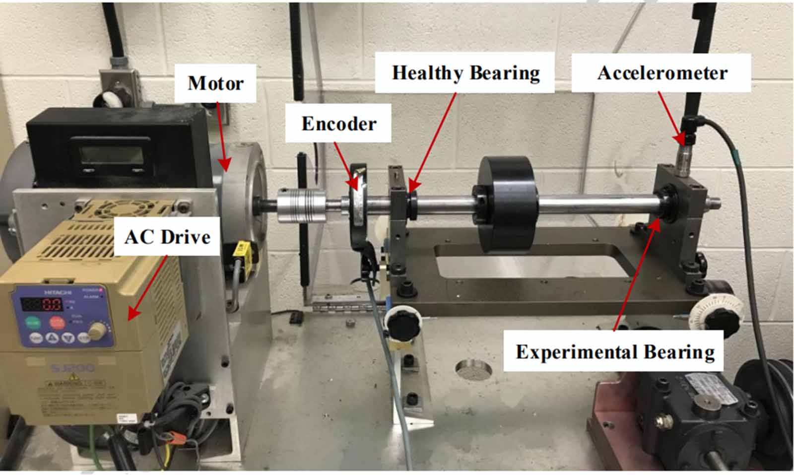 Fault diagnosis of bearings in multiple working conditions based on ...