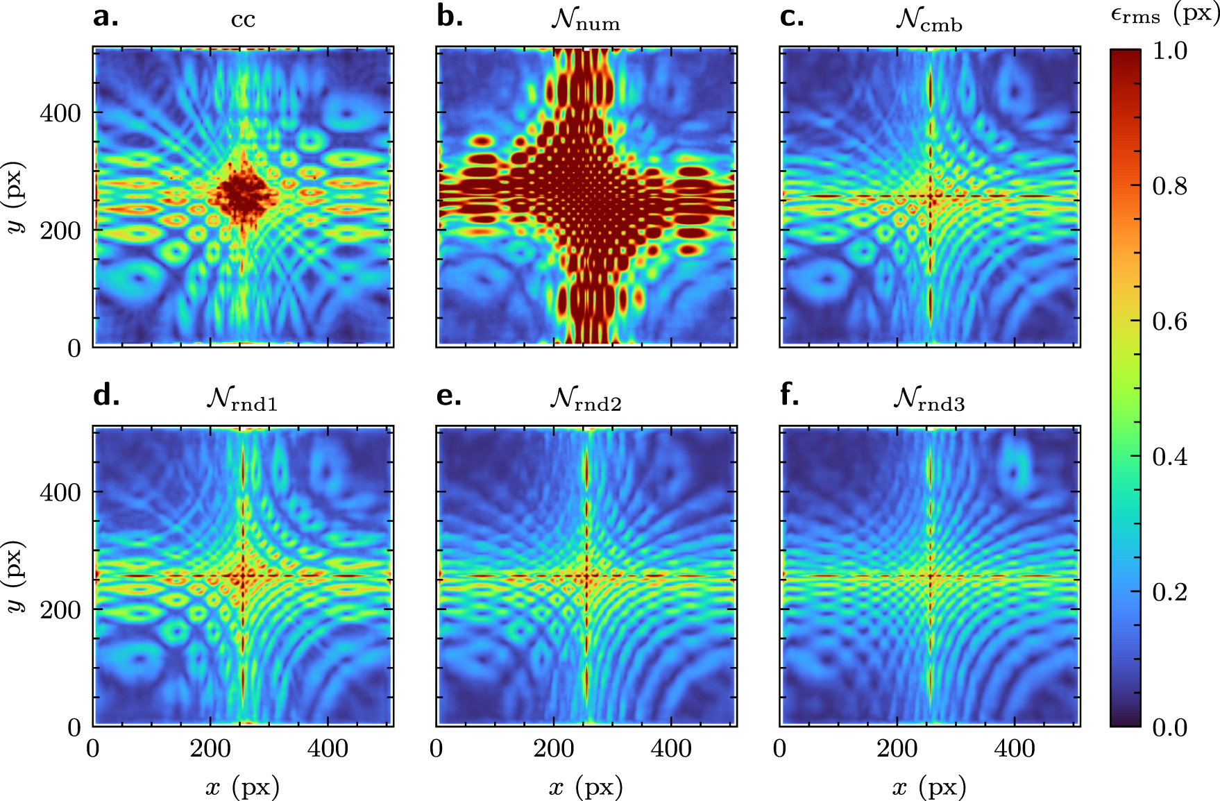 Kinematic training of convolutional neural networks for particle image ...