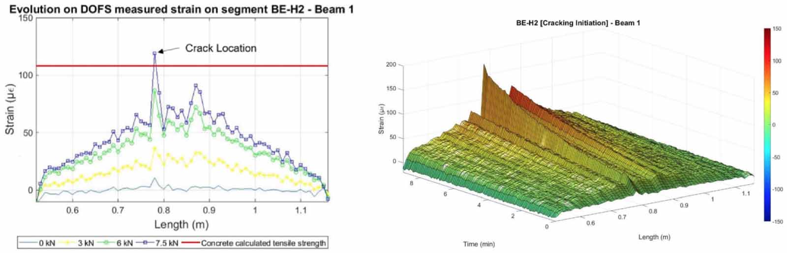 An educational review on distributed optic fiber sensing based on ...