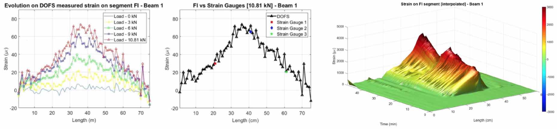 An educational review on distributed optic fiber sensing based on ...