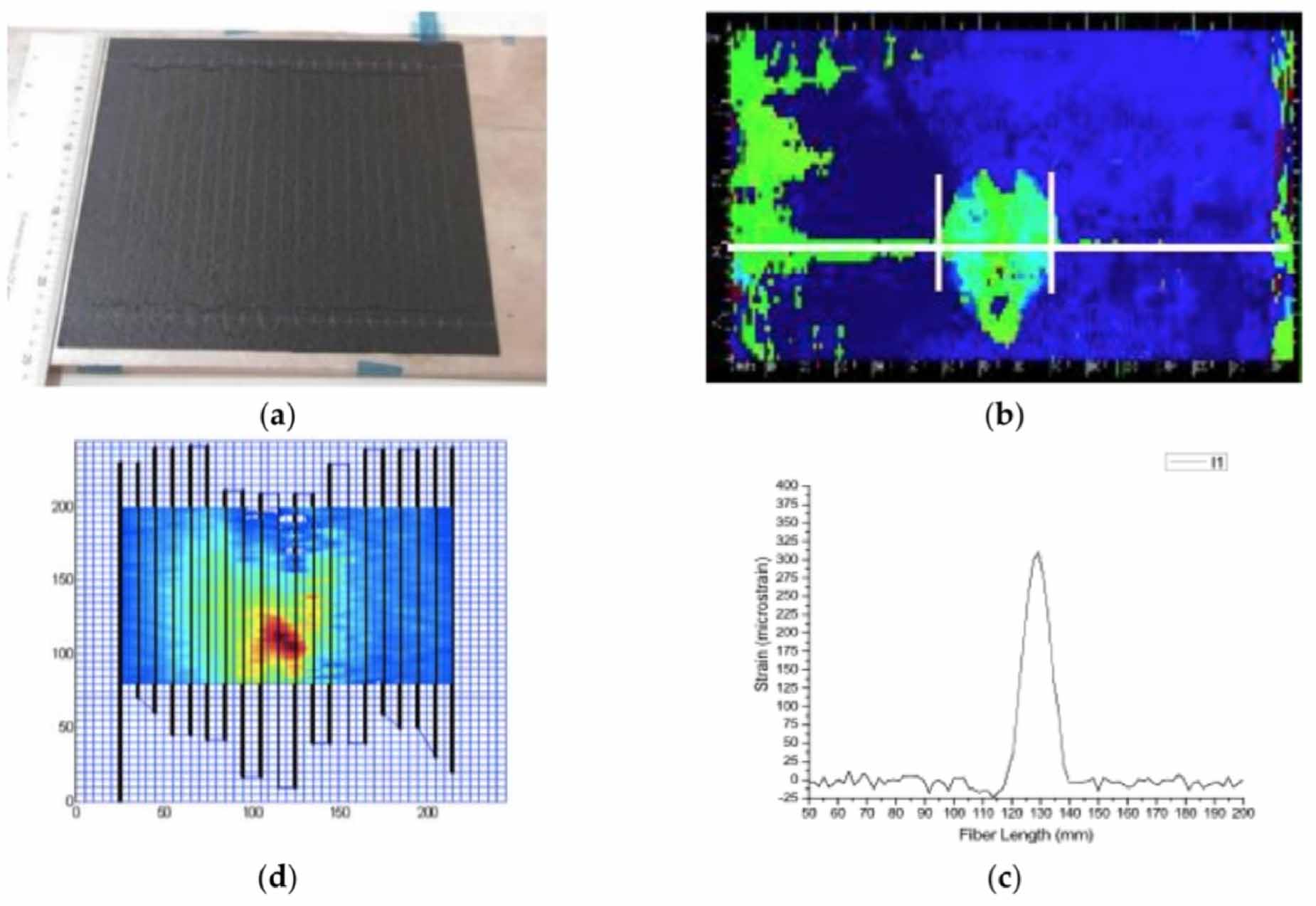 An educational review on distributed optic fiber sensing based on ...