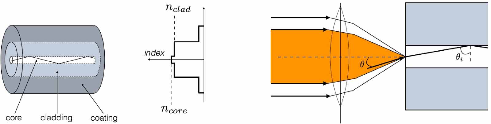 An educational review on distributed optic fiber sensing based on ...