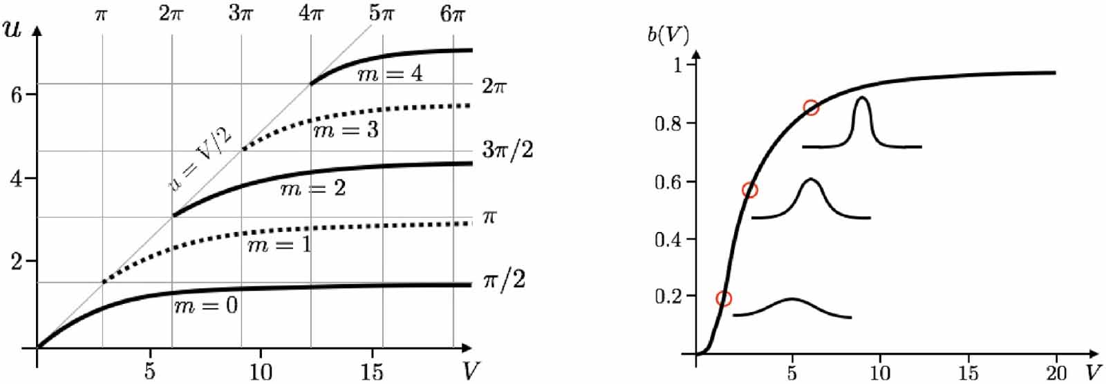 An educational review on distributed optic fiber sensing based on ...