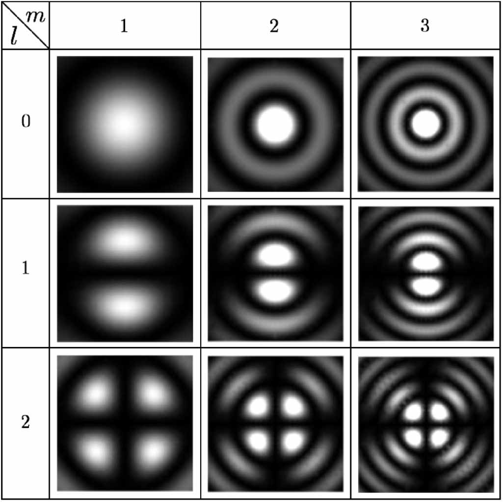 An educational review on distributed optic fiber sensing based on ...
