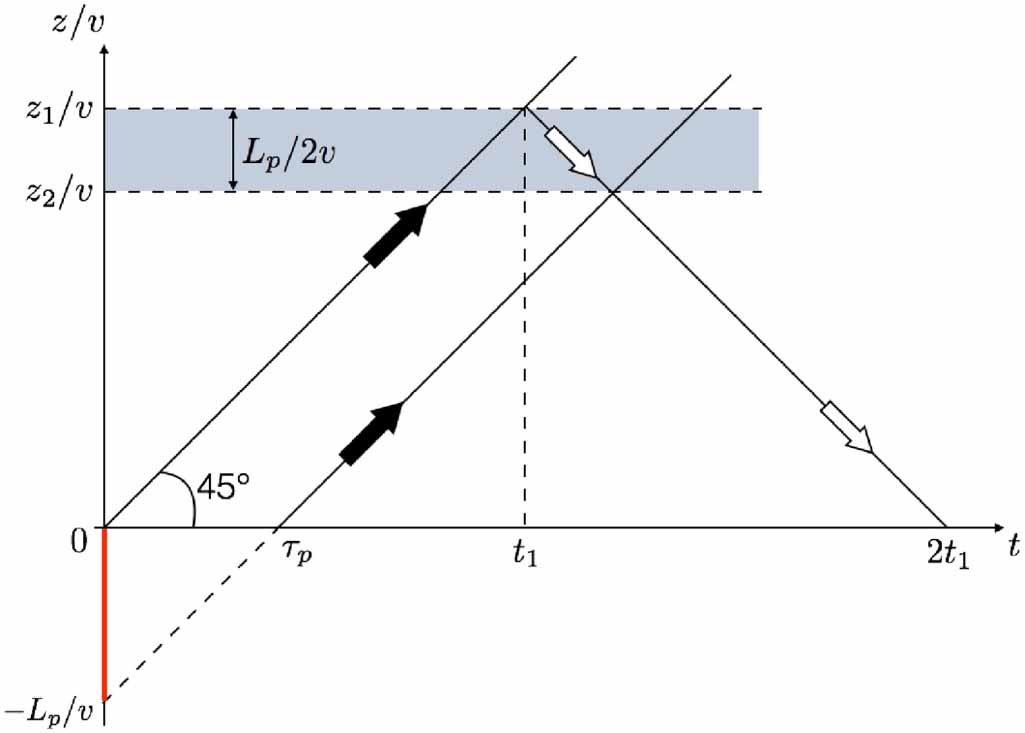An educational review on distributed optic fiber sensing based on ...