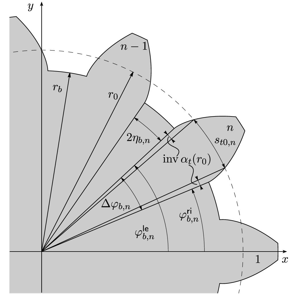 3D involute gear evaluation - part II: deviations - basic algorithms ...