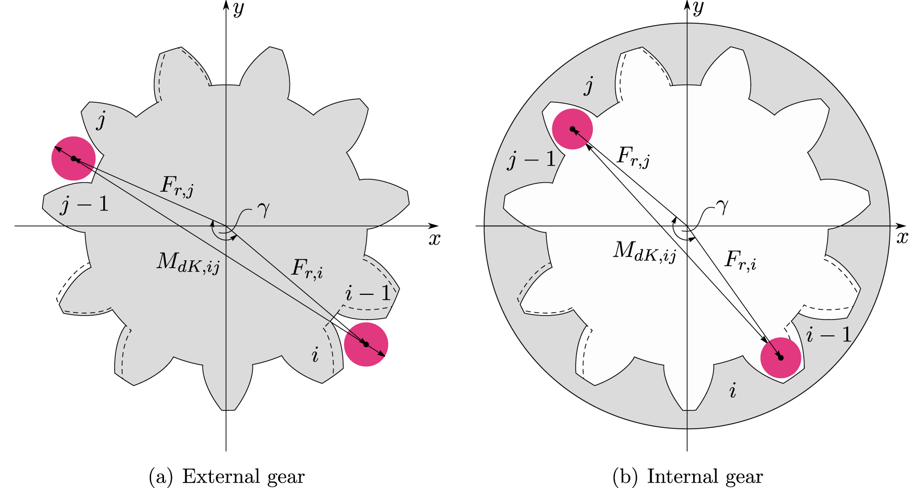 3D involute gear evaluation - part II: deviations - basic algorithms ...