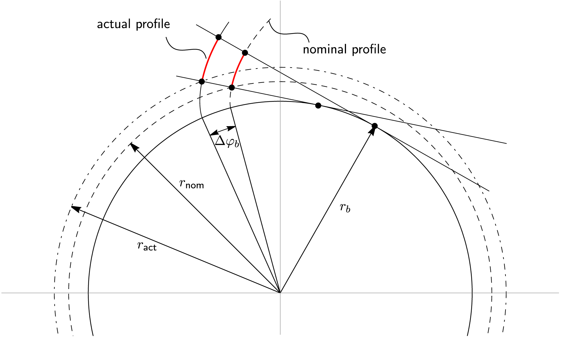 3D involute gear evaluation - part II: deviations - basic algorithms ...