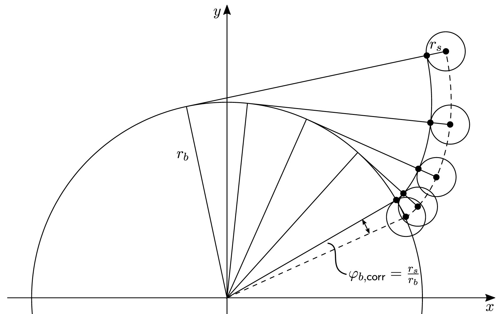 3D involute gear evaluation - part II: deviations - basic algorithms ...
