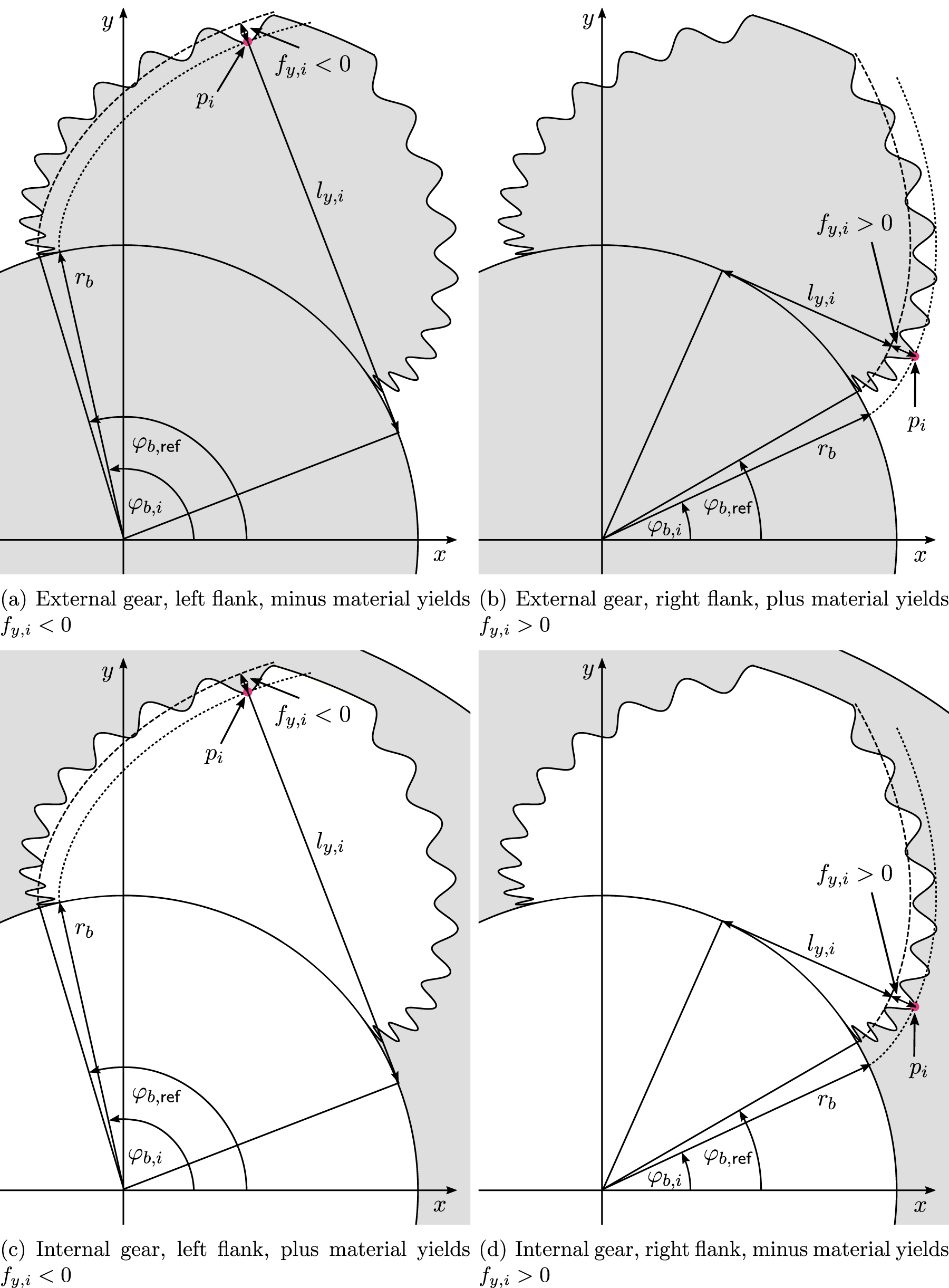 3D involute gear evaluation - part II: deviations - basic algorithms ...