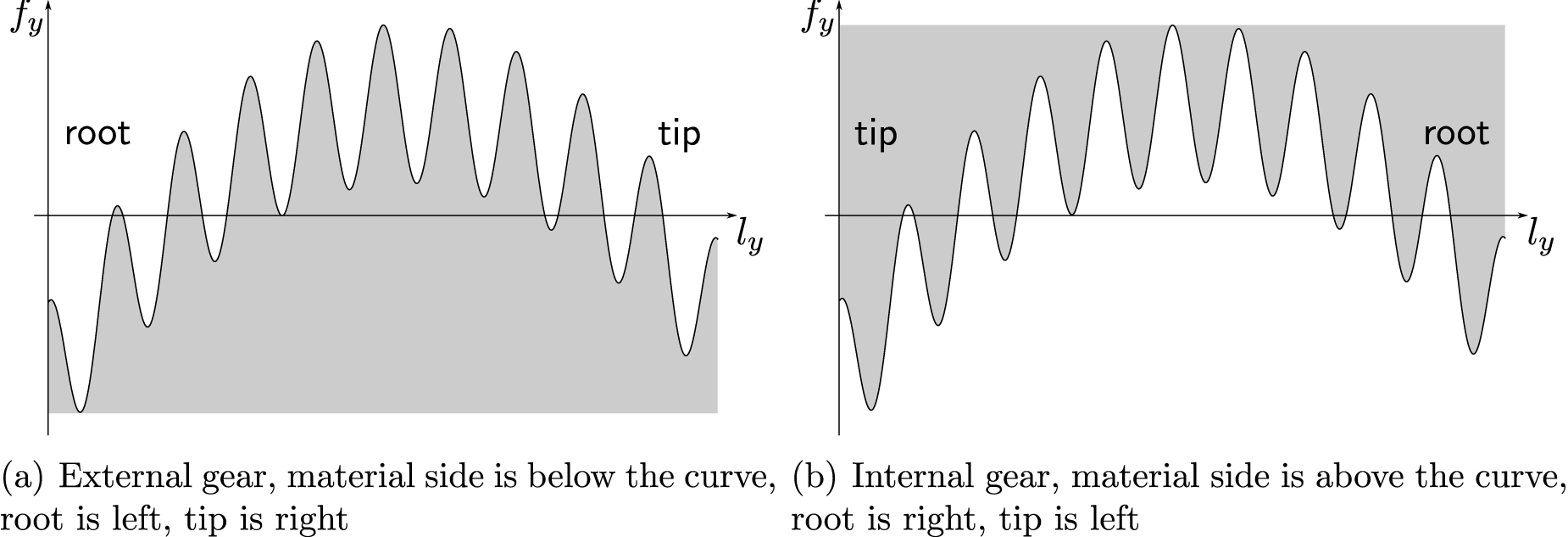 3D involute gear evaluation - part II: deviations - basic algorithms ...