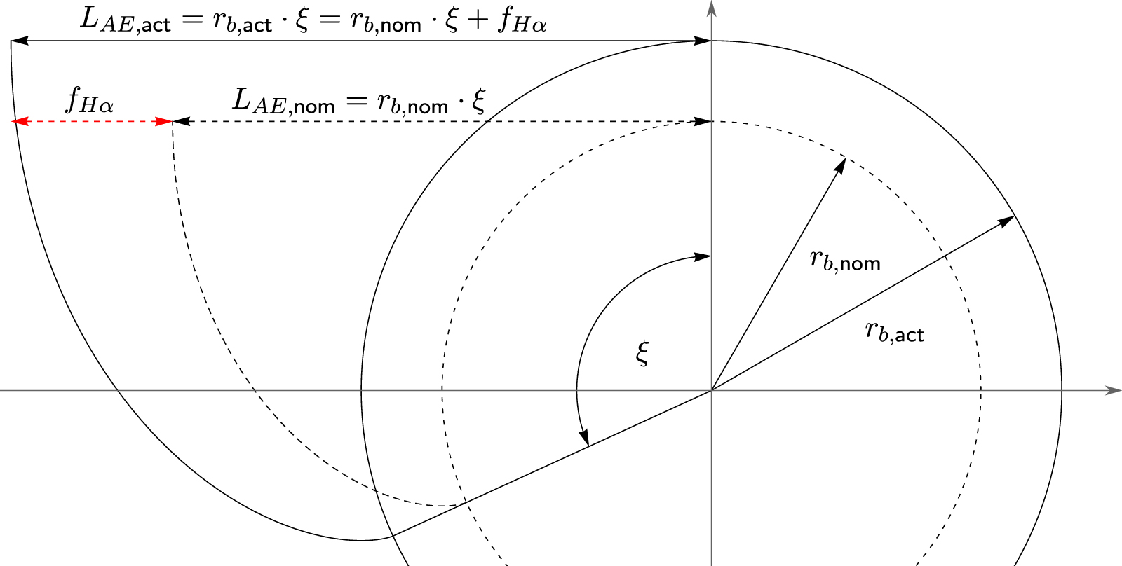3D involute gear evaluation - part II: deviations - basic algorithms ...