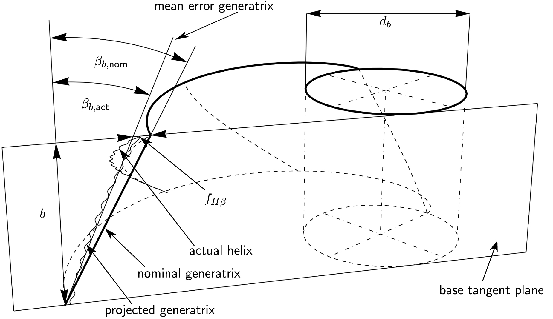 3D involute gear evaluation - part II: deviations - basic algorithms ...