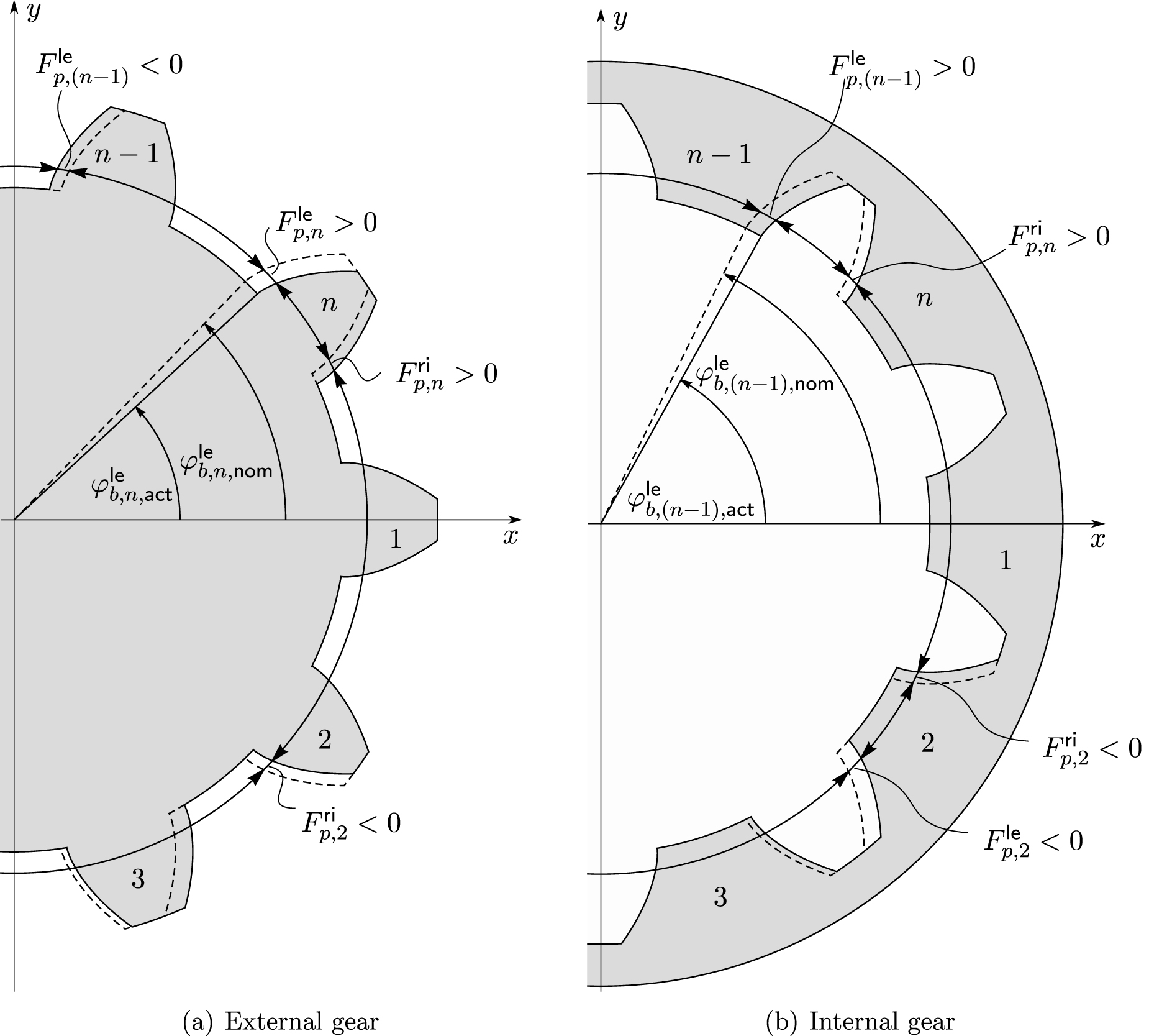 3D involute gear evaluation - part II: deviations - basic algorithms ...