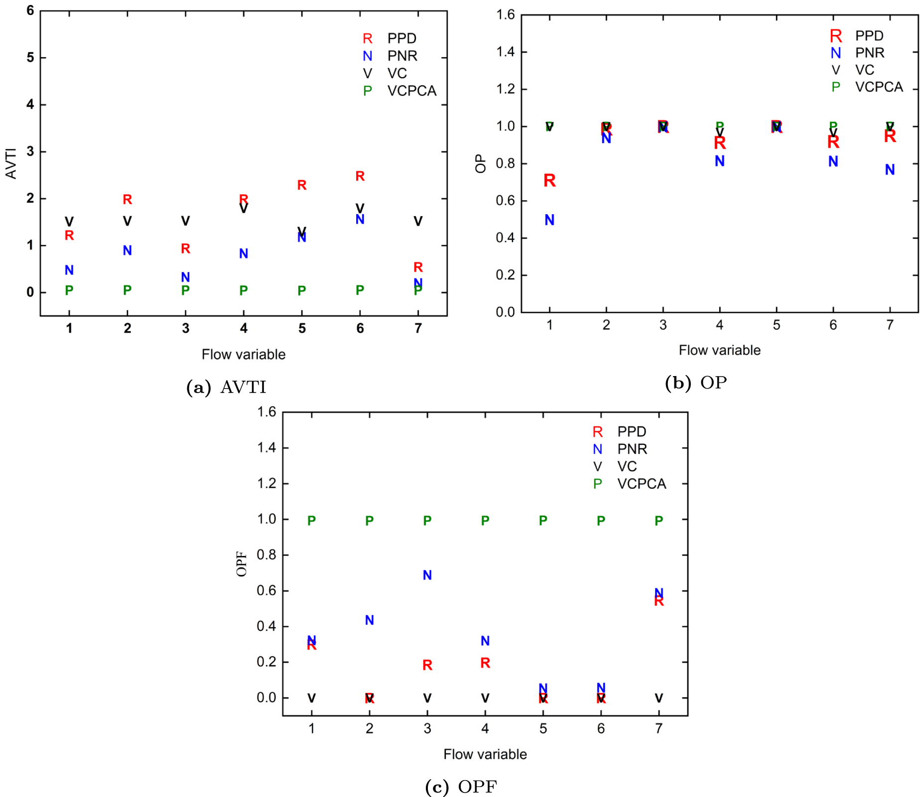 Variance correction principal component analysis—gross error detection ...