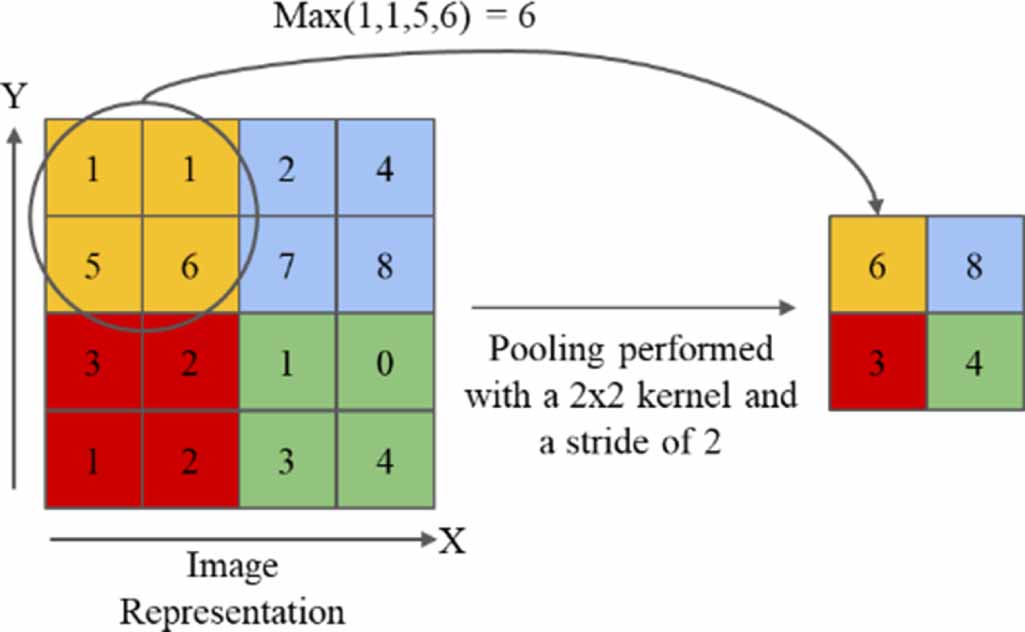 A novel dense residual network based on Adam-S optimizer for fault ...