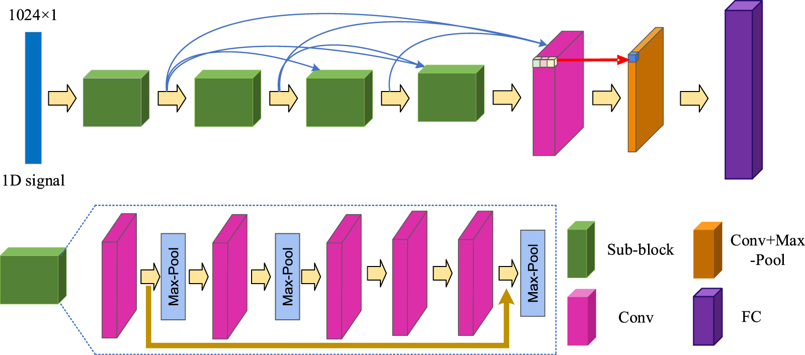 A novel dense residual network based on Adam-S optimizer for fault ...