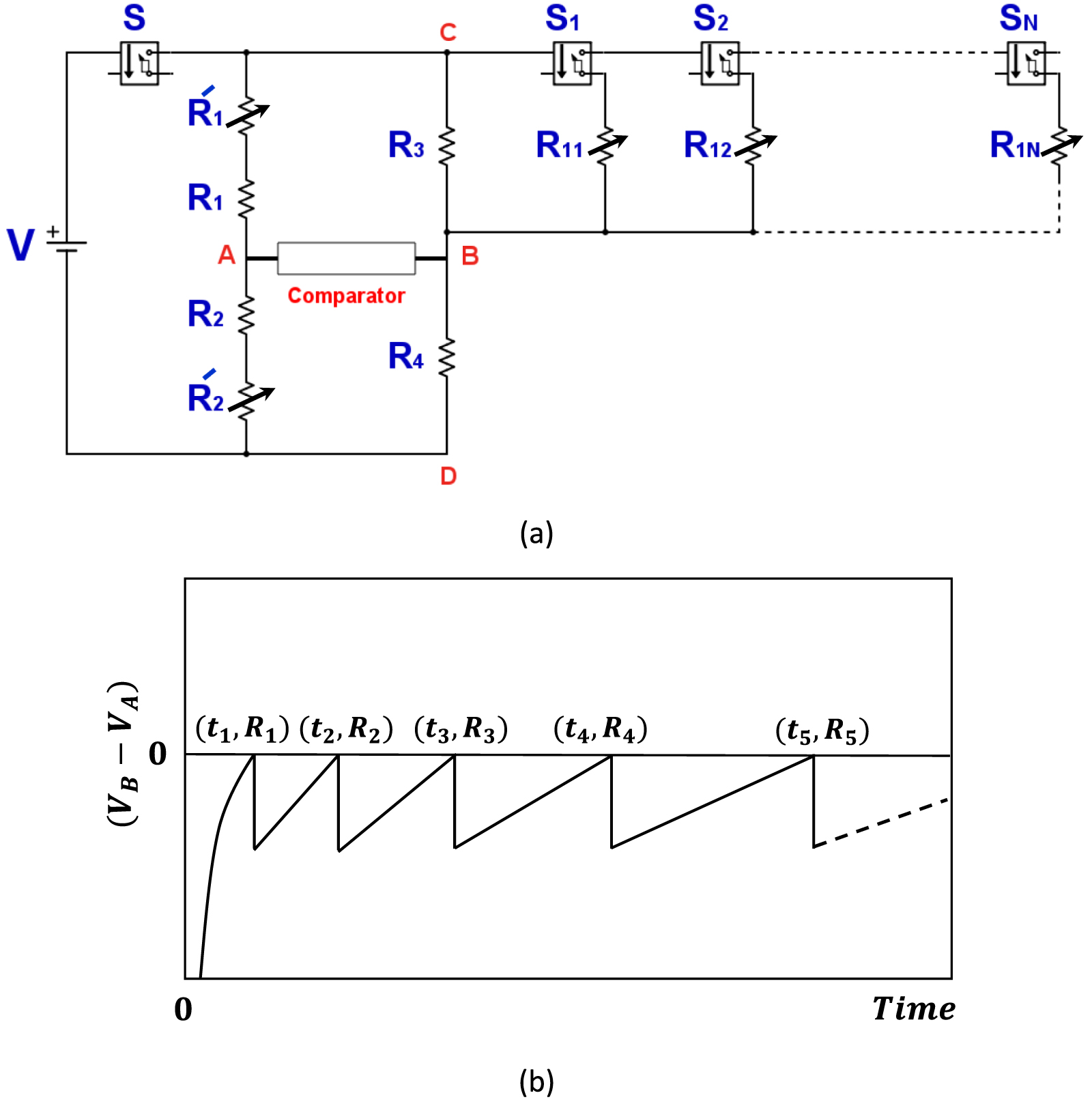 Thermal conductivity measurements using the transient hot-wire method ...
