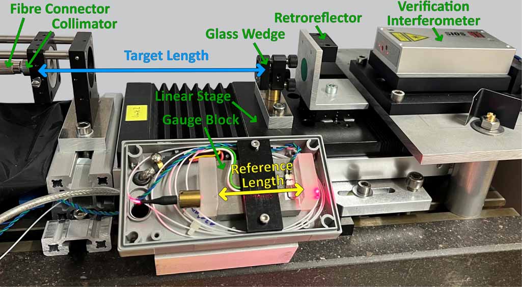 Absolute distance measurements for in-situ interferometer ...