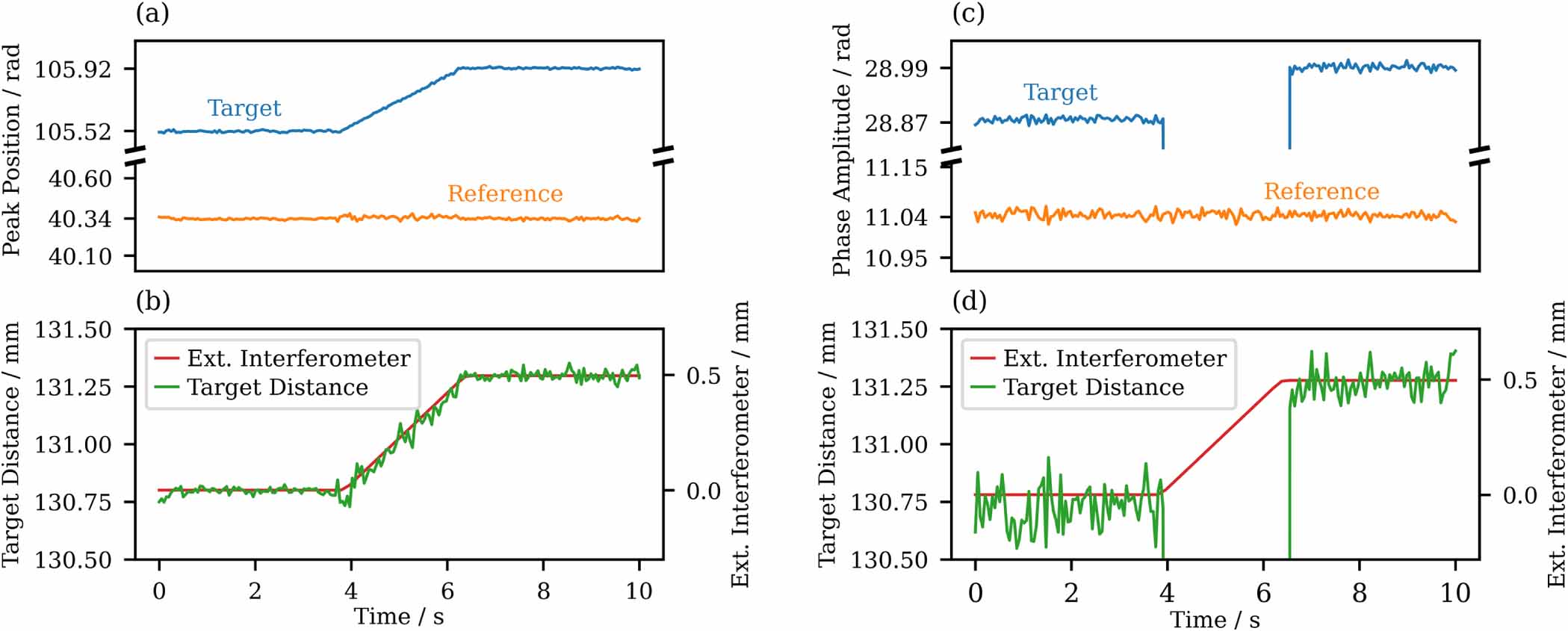 Absolute distance measurements for in-situ interferometer ...