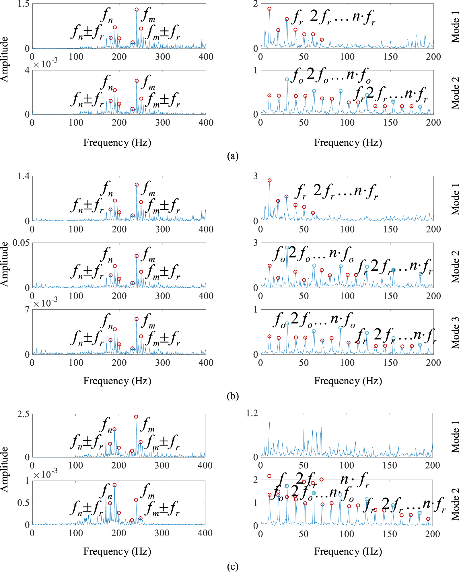 Multi-fault diagnosis of rotating machinery via iterative multivariate variational mode ...