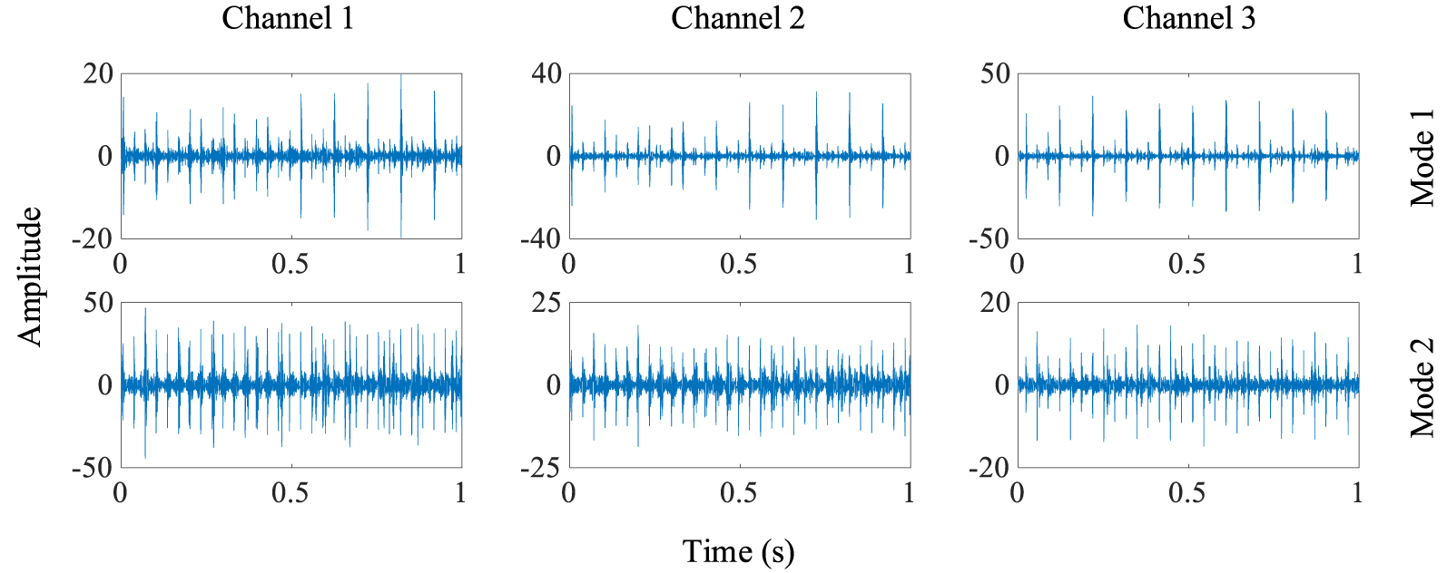Multi-fault diagnosis of rotating machinery via iterative multivariate variational mode ...