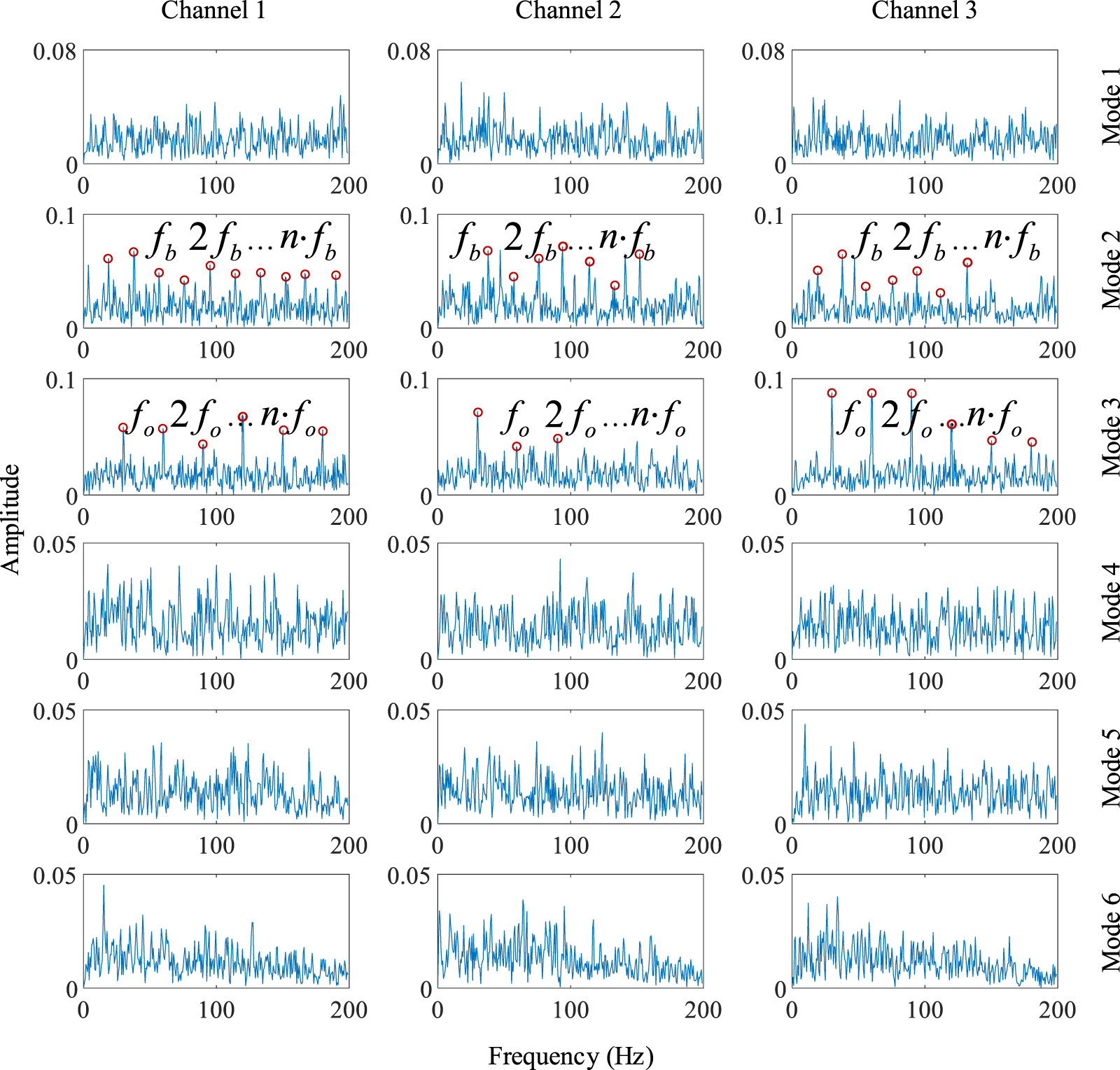 Multi-fault diagnosis of rotating machinery via iterative multivariate variational mode ...