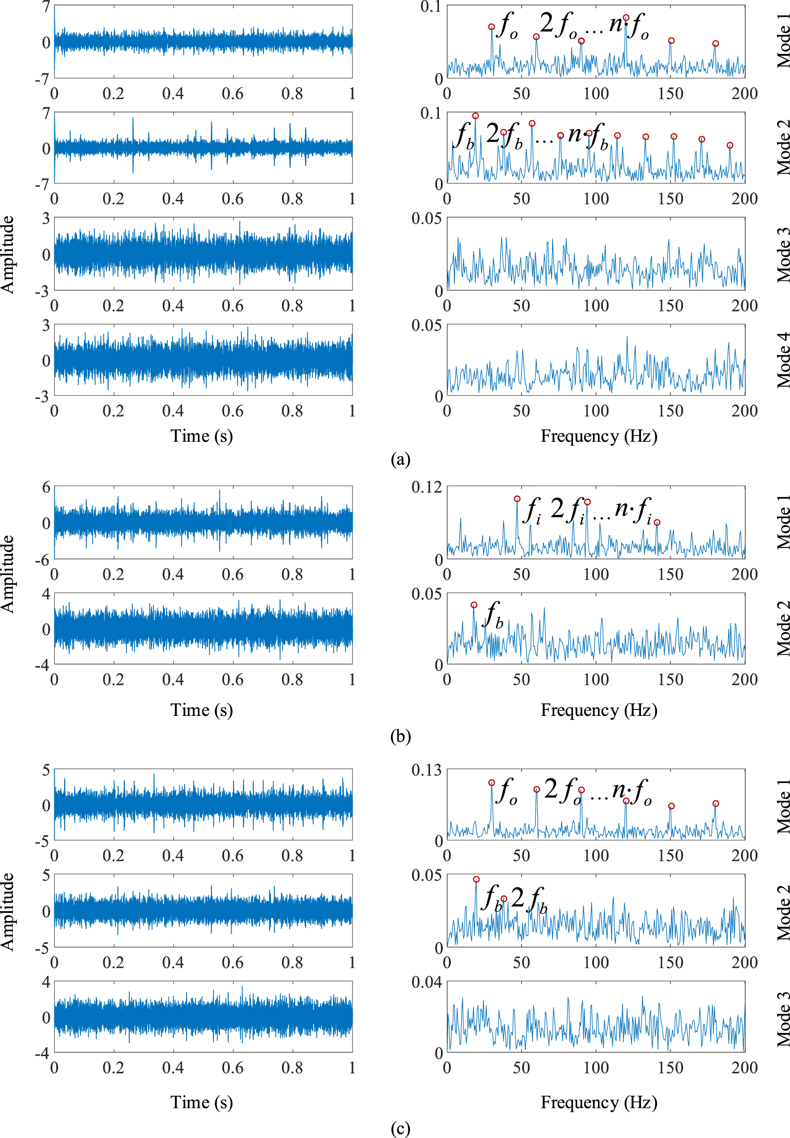 Multi-fault diagnosis of rotating machinery via iterative multivariate variational mode ...
