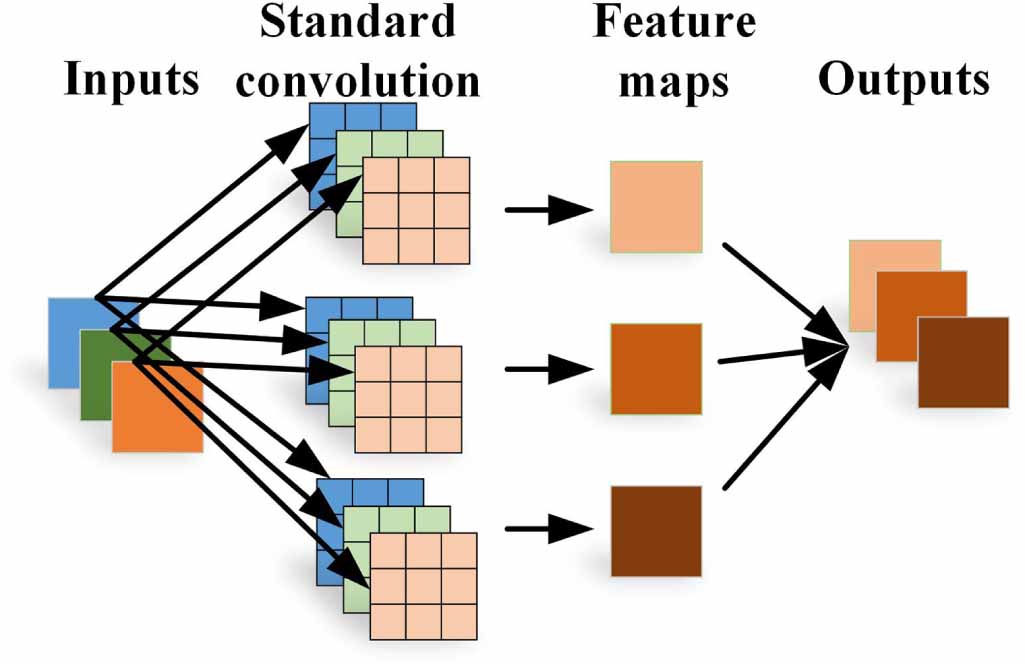 An improved two-stream compression convolution network for rolling ...