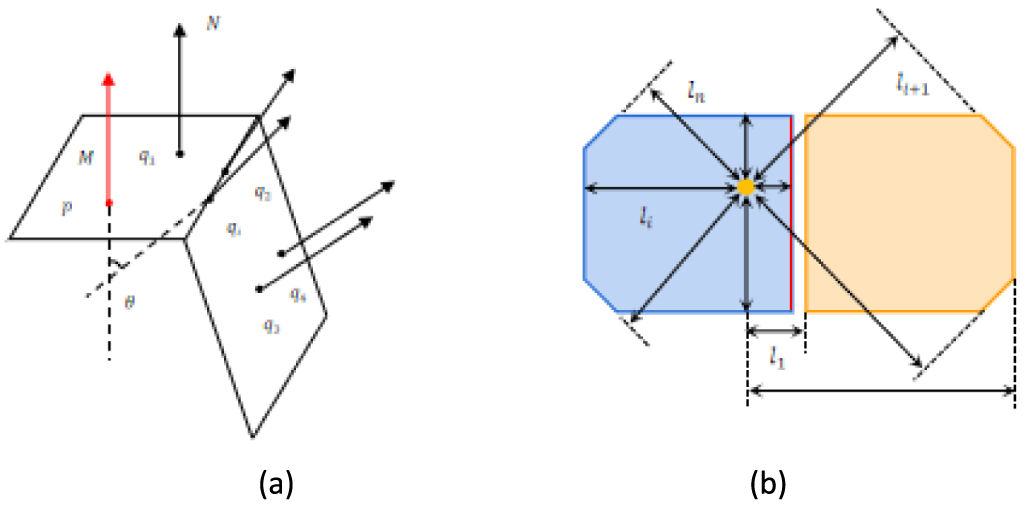 Closely adjacent object segmentation based on periphery-restrictive ...
