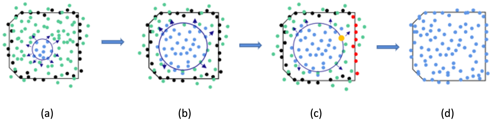 Closely adjacent object segmentation based on periphery-restrictive ...