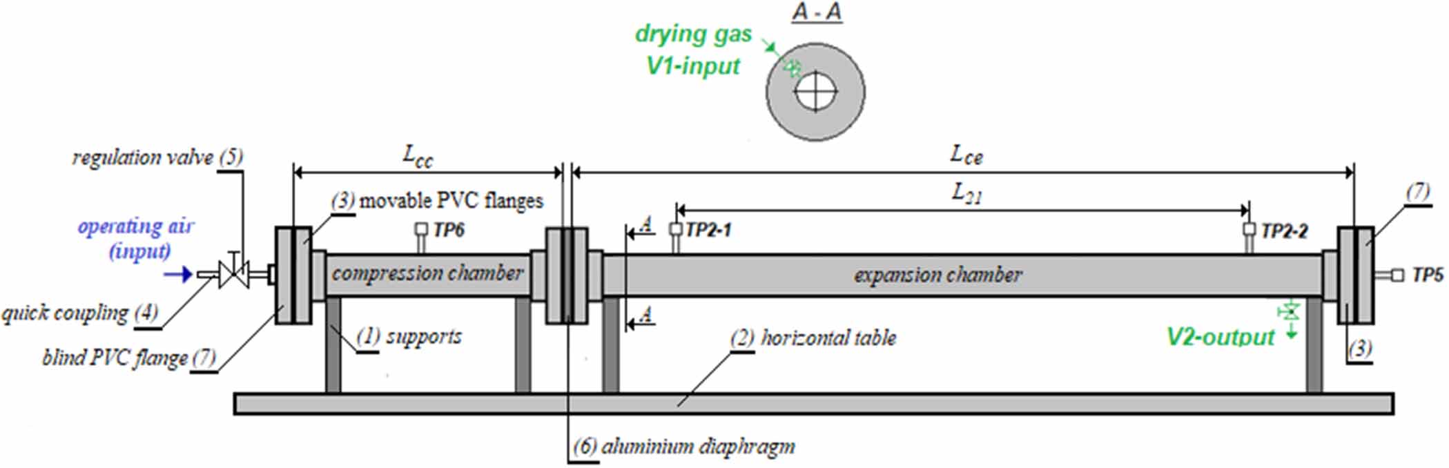 Development of a dynamic pressure standard of low amplitudes and ...