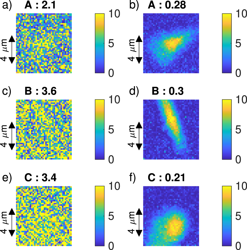 Compressive nano-FTIR chemical mapping - IOPscience