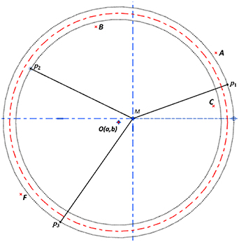 Improved algorithm for minimum zone of roundness error evaluation using alternating exchange ...