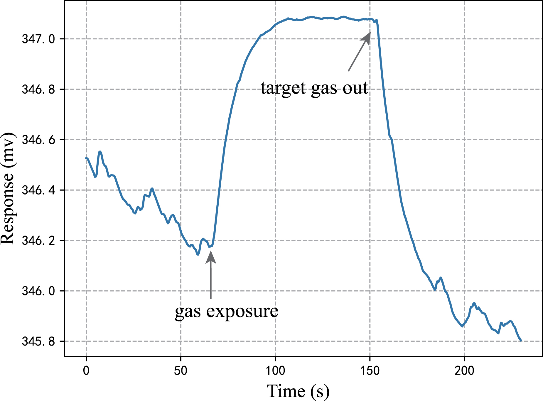 A two-stage method for real-time baseline drift compensation in gas ...