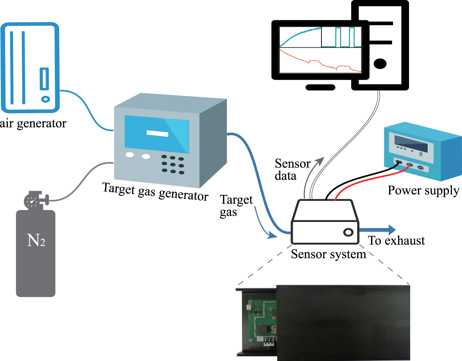 A two-stage method for real-time baseline drift compensation in gas ...