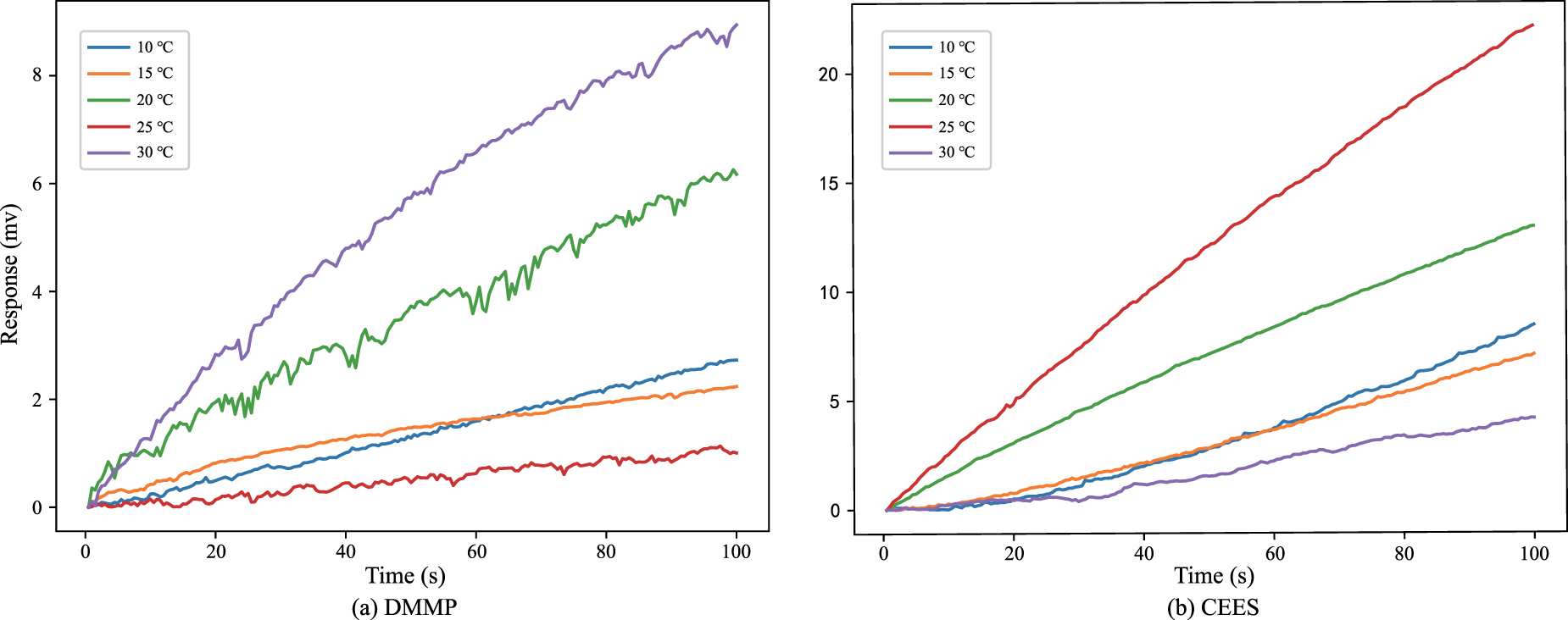 A two-stage method for real-time baseline drift compensation in gas ...