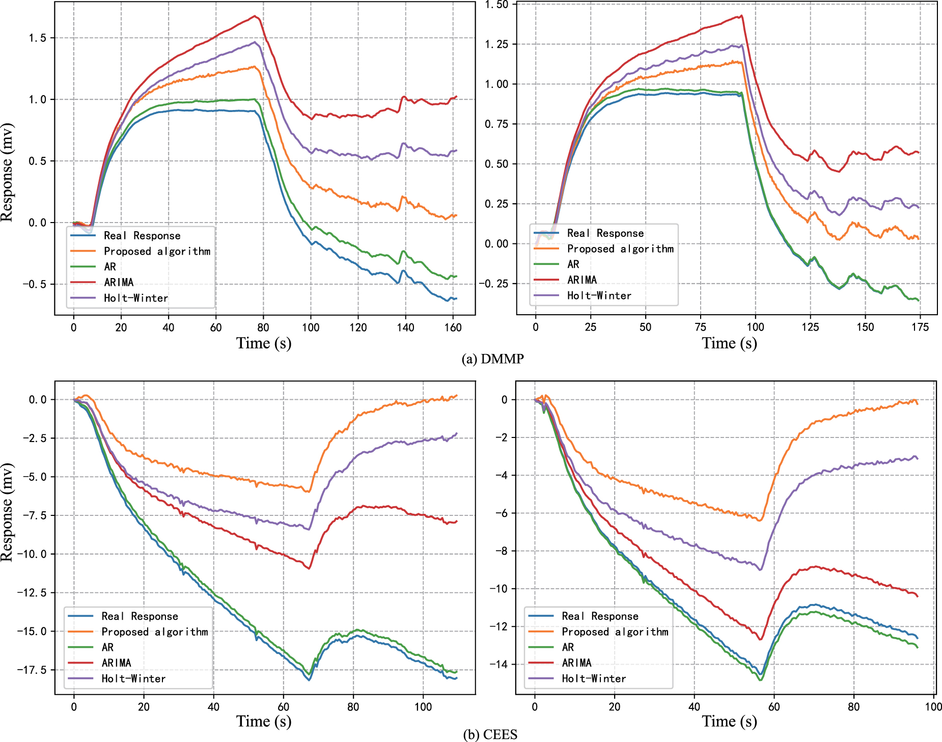 A two-stage method for real-time baseline drift compensation in gas ...