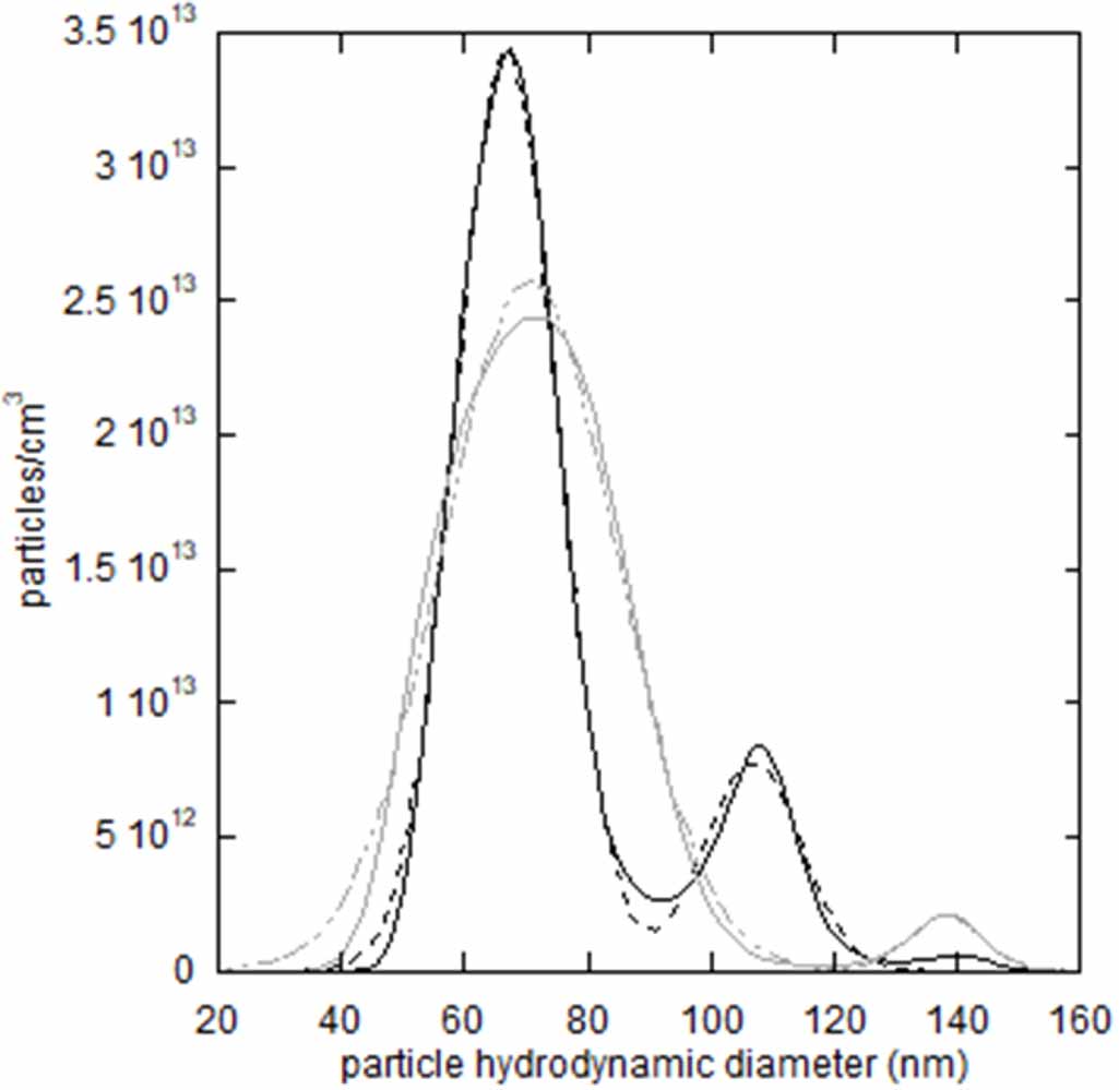 Angle-dependent effects in DLS measurements of polydisperse particles ...