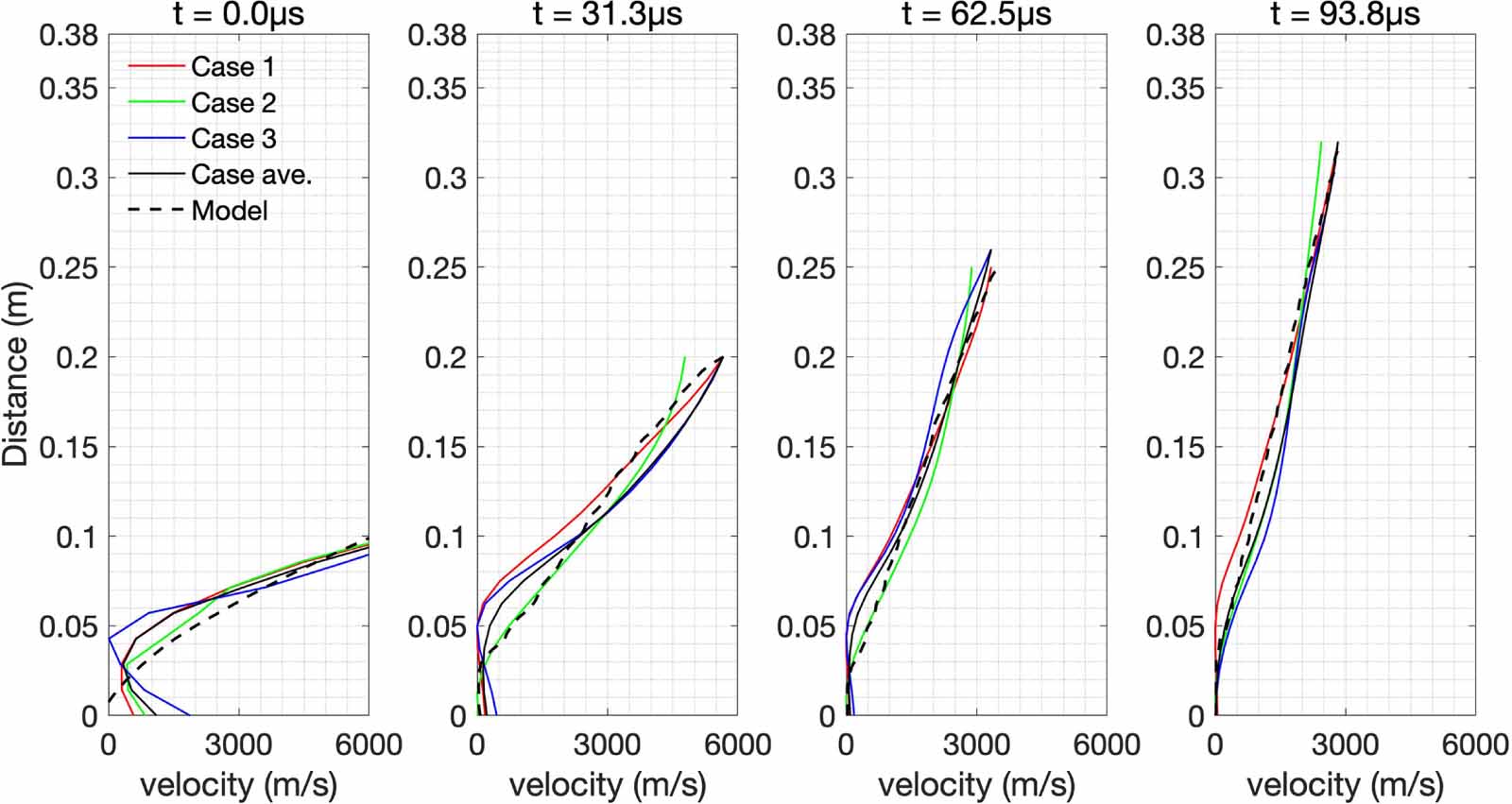 Optical flow tracking velocimetry of near-field explosions - IOPscience