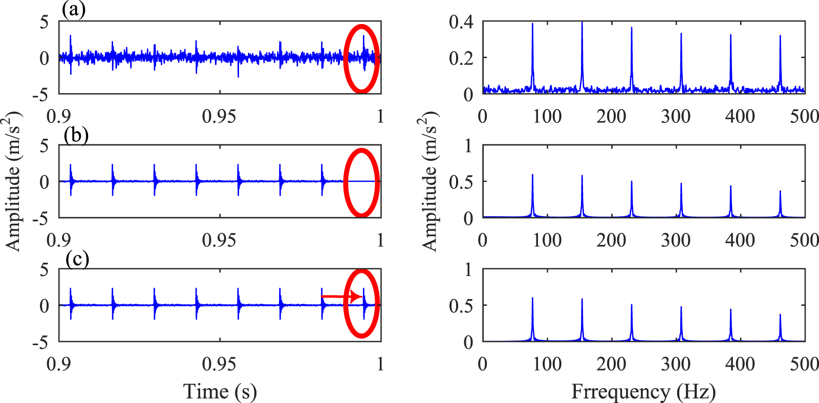 An adaptive multiple time domain synchronous averaging method and its ...
