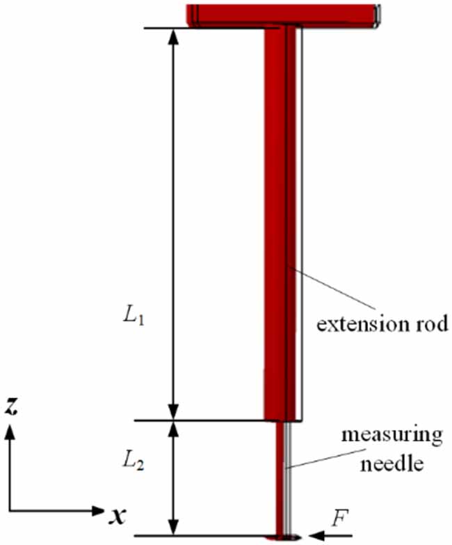 Coupling error model for the contact probe of a three-dimensional screw ...
