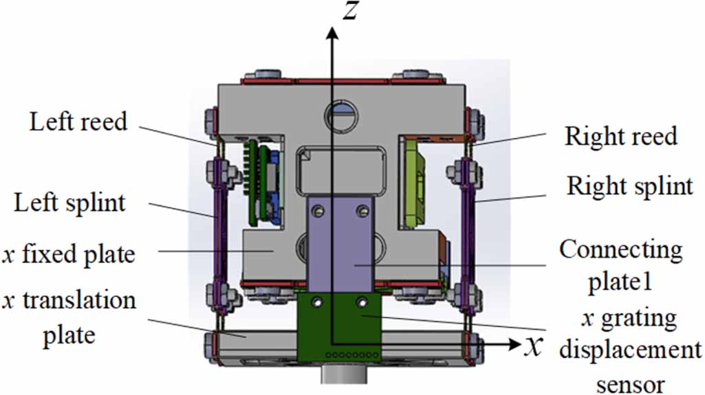 Coupling error model for the contact probe of a three-dimensional screw ...