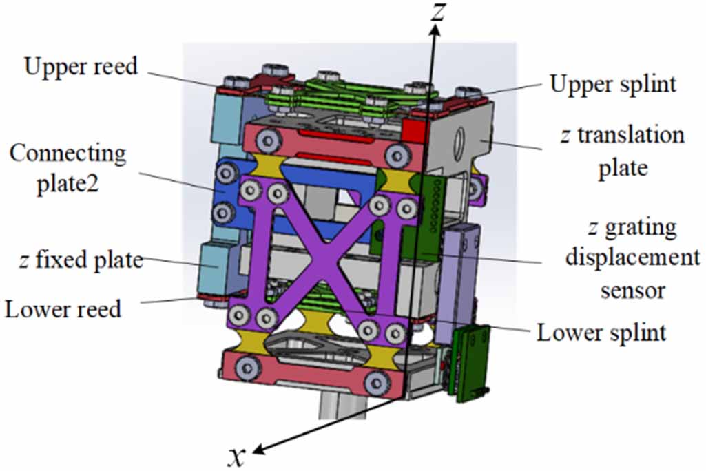 Coupling error model for the contact probe of a three-dimensional screw ...